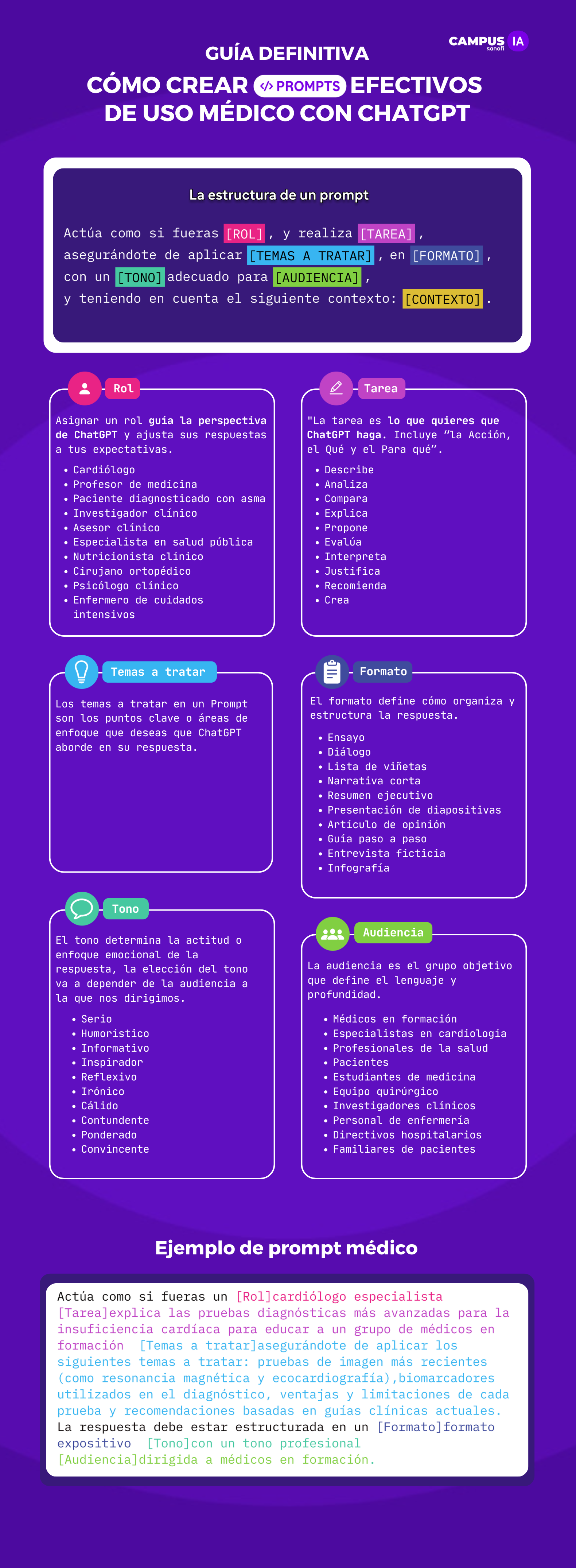 Guía para crear prompts médicos efectivos con ChatGPT